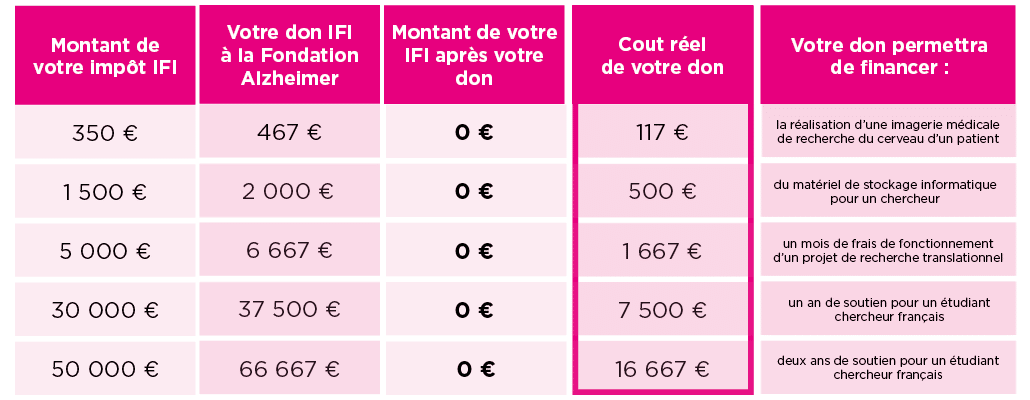 IFI 2026 : dates, déclaration et réduction d’impôt avec un don ...