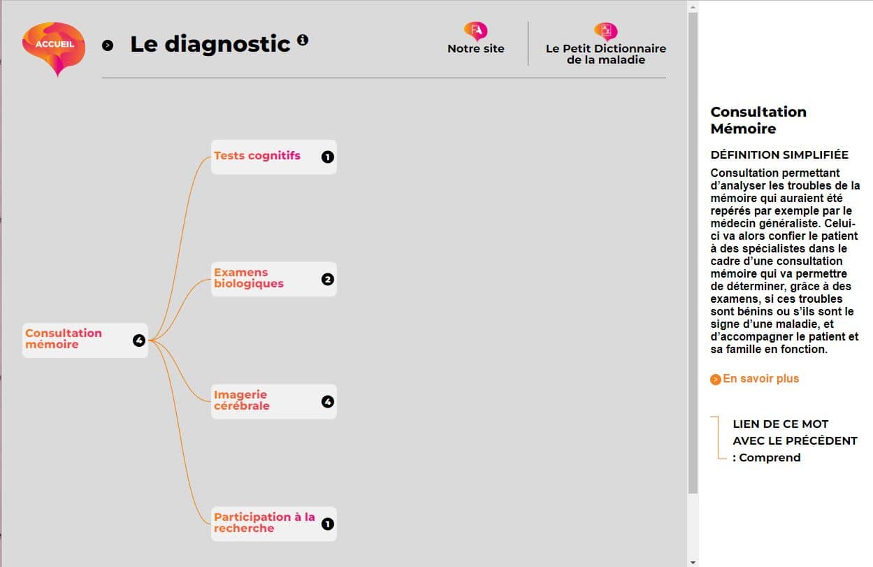 How to use the digital experience? - Alzheimer Fondation